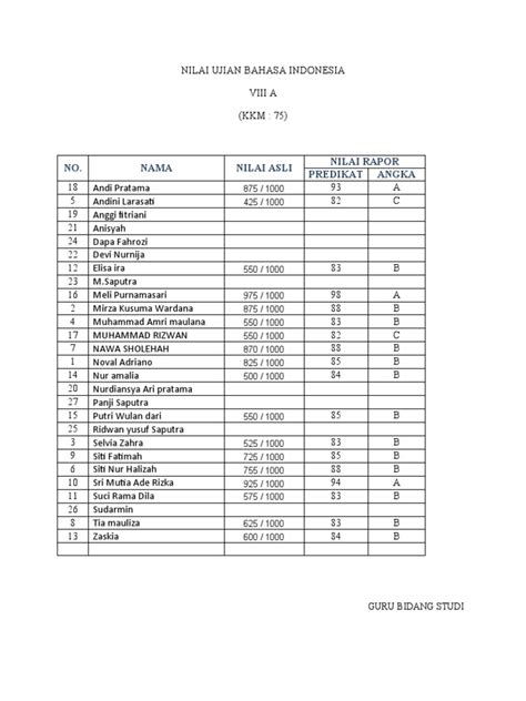 No Nama Nilai Asli Nilai Rapor Predikat Angka Guru Bidang Studi Pdf