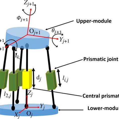 Inter Modules Paramaters In The General Case Download Scientific