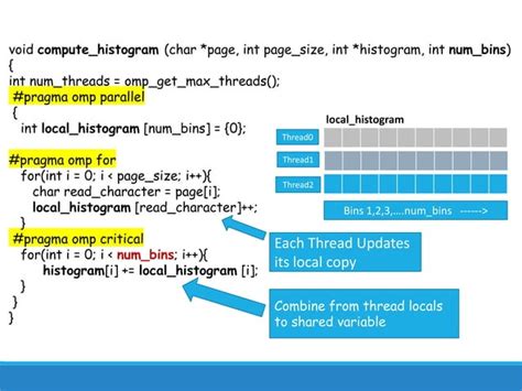 Introduction To Openmp Pdf