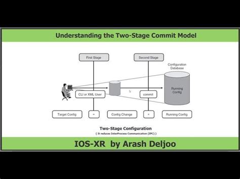 Arash Deljoo On Linkedin Ios Xr Understanding The Two Stage Commit