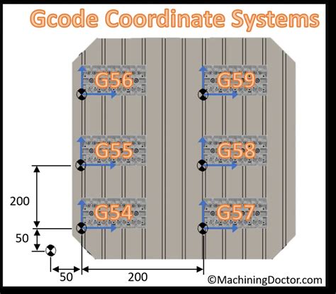 CNC Coordinate Systems G54 G59 G10 G54 1 G52