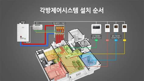 각방제어 귀뚜라미 각방 제어시스템 설치시공 방법 네이버 블로그