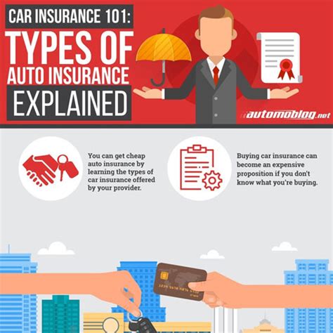 Car Insurance 101 Types Of Auto Insurance Explained Carphoto