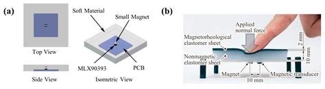 Biosensors Free Full Text Recent Progress Of Biomimetic Tactile