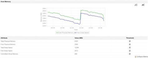 5 Common Java Performance Problems And How To Avoid Them Using Java Monitoring Tools 👇 Java Is