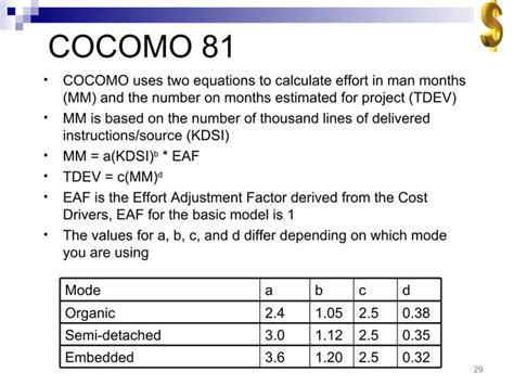Software Cost Estimation PPT Computer Software And Applications