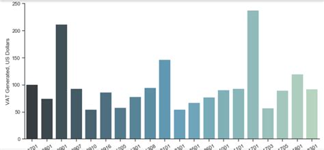 Python Issue Sorting In Decrescent Order Bar Plot The Top Values Of My Dataframe Stack