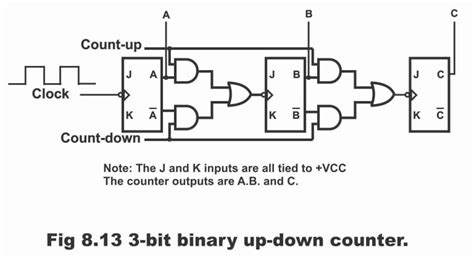 Down Counters And Up Down Counters In Digital Electronics