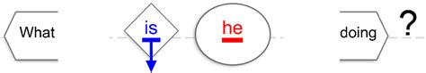 Orange Level 1 Questions Shape Coding™ System