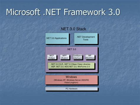 Для чего нужен Microsoft Net Framework Что такое Windows Net Framework