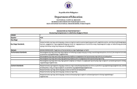 Esp Melcs Grade 8 Pdf
