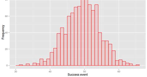Computational Biology Blog In Fasta Format UPDATE 100 Prisoners 100