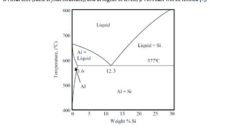 DIAGRAM Desk Handbook Phase Diagram For Binary Alloys FULL Version HD Quality Binary Alloys