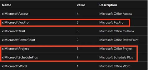 Detecting And Visualizing Lateral Movement Attacks With Trellix Xdr