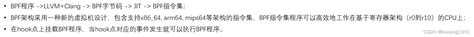 Xdp原理分析及支持的驱动分析 Csdn博客