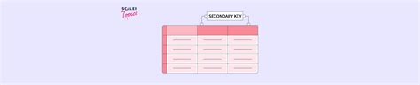 What Is A Secondary Key In Dbms Scaler Topics