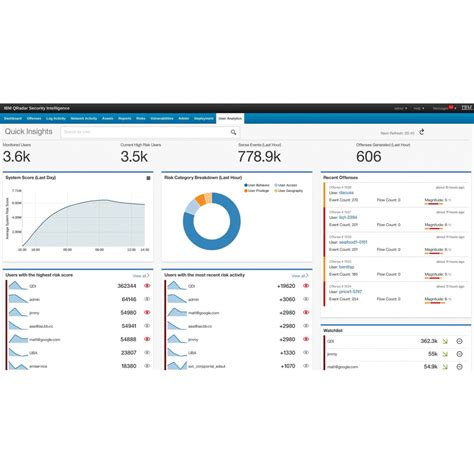 qradar siem cybersecurity ai appliance 3105