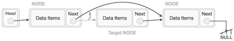 Github Anhtrinhtuan Advance C Learn C
