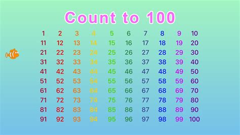 Counting Up To 100