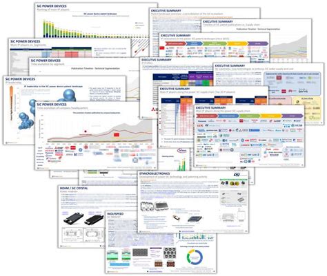Patent Landscape From Definition To Strategic Application