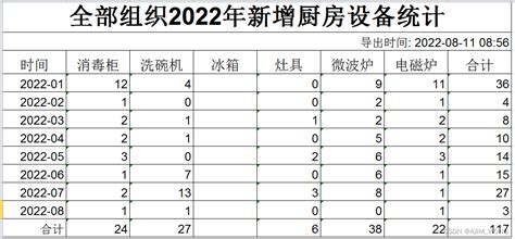 【自动化办公之python学习笔记1 读入excel文件，行列转换后，保存输出excel文件】python 读取excel表行数据转换成指定excel模板的列数据 Csdn博客