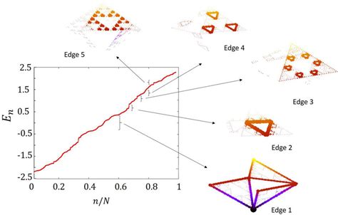 Gapless Topological Phase Of The Chiral P Ip Superconductor On The
