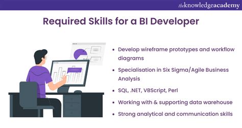 Power BI Developer What Is It And How To Become One