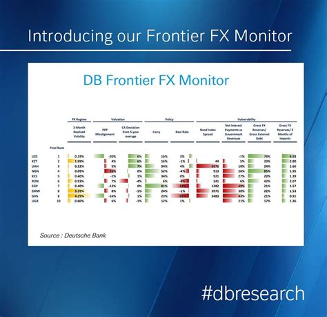Cassidy Ainsworth Grace On Linkedin An Excellent New Monitor From Our