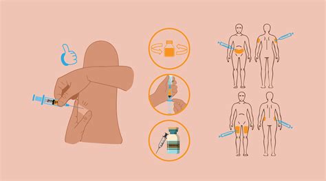 How To Self Inject Testosterone Thigh Buttock Shoulder