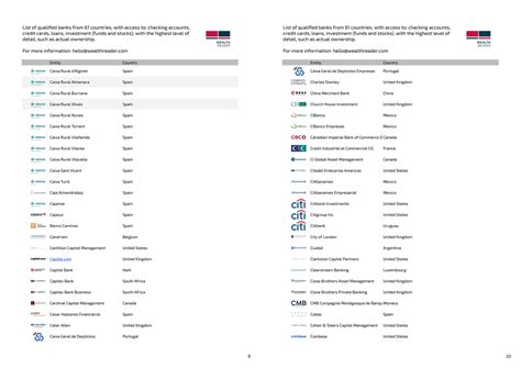 Api For Banking Aggregation Ppt