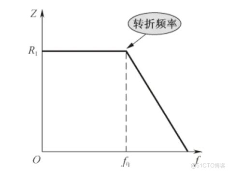 Python中一阶高通滤波器mob6454cc76bc4a的技术博客51cto博客