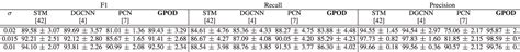 Figure 1 From Learning Robust Graph Convolutional Representations For
