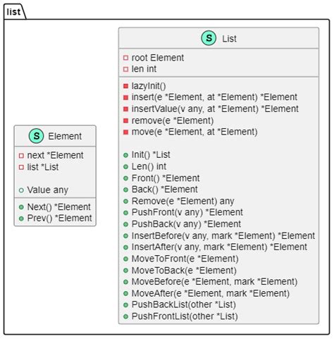 Go：双向链表实现，containerlist包探讨 腾讯云开发者社区 腾讯云