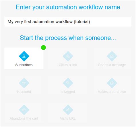 Getresponse Marketing Automation Platform Review Tgdaily