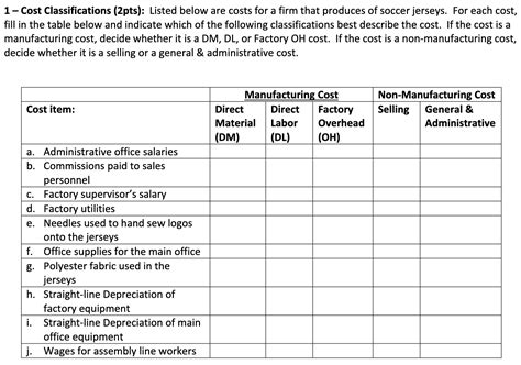 Solved 1 Cost Classifications 2pts Listed Below Are