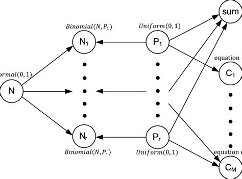 Graphical Model Representation Of Mpl C With M Constraints For The
