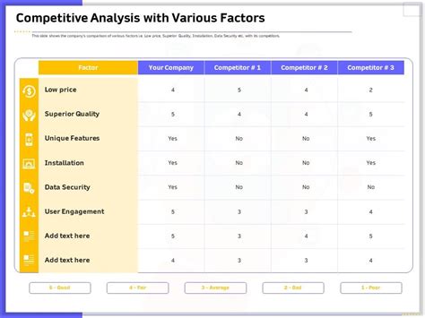 Developing Deploying Android Applications Competitive Analysis With
