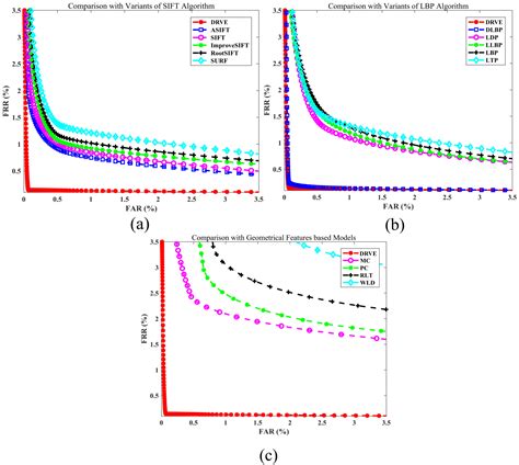 electronics free full text deep residual vector encoding for vein