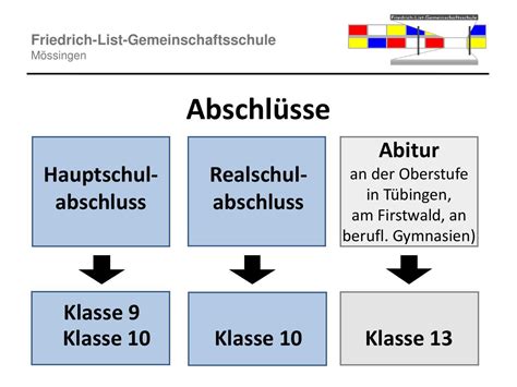 Unsere Schule