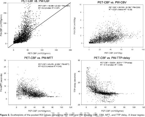 figure 2 from mri perfusion maps in acute stroke validated with 15o