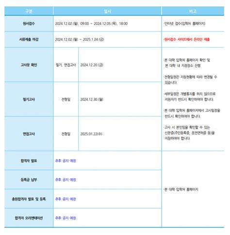 2025학년도 가천대학교 편입학모집 예정사항 요약