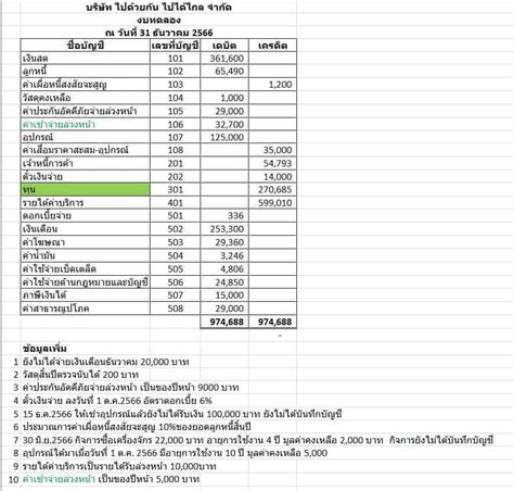 🍏🍏 งบทดลอง ก่อนปรับปรุง💚 🍏🍏 บันทึกรายการปรับปรุงในสมุดรายวันทั่วไป 💚 🍏🍏