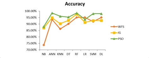 hepatitis diagnosis accuracy dataset 1 download scientific diagram