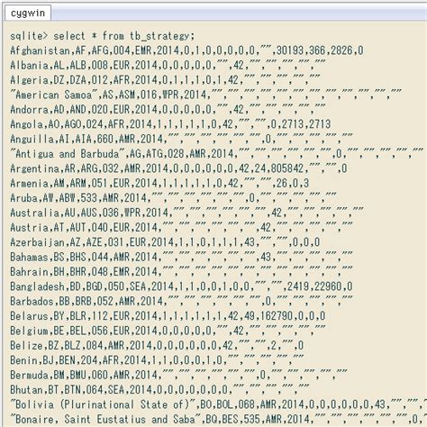 SQLite3は標準で列定義せずにCSVをインポート可ただしヘッダ行のない国勢調査にはムリ