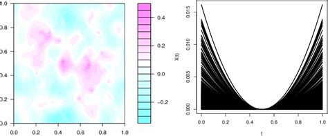 Figure 1 From Nonparametric Prediction For Spatial Dependent Functional