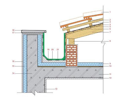 Εγκιβωτισμένη ξύλινη στέγη Συναρμογή με περιμετρικό στηθαίο House Roof Design Metal Building
