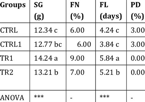 Trichoderma Spp Effect On Roots Growth Of Schlumbergera Russelliana Plants Download