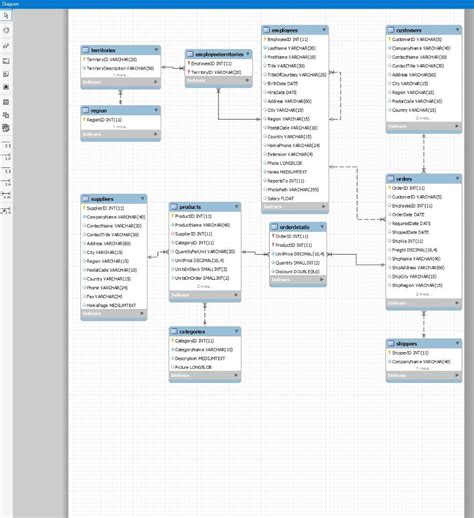 Solved I Want To Use The Northwind Sql Database And The Chegg