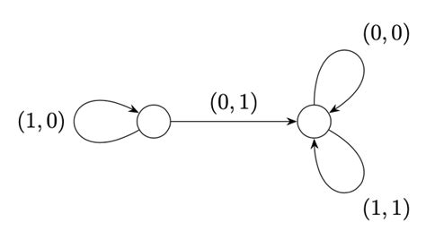 Automata How To Draw The Moore Diagram TeX LaTeX Stack Exchange