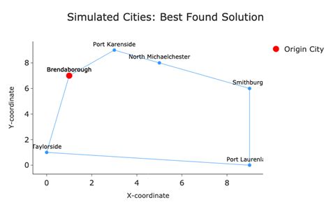 What Is Combinatorial Optimization Towards Data Science
